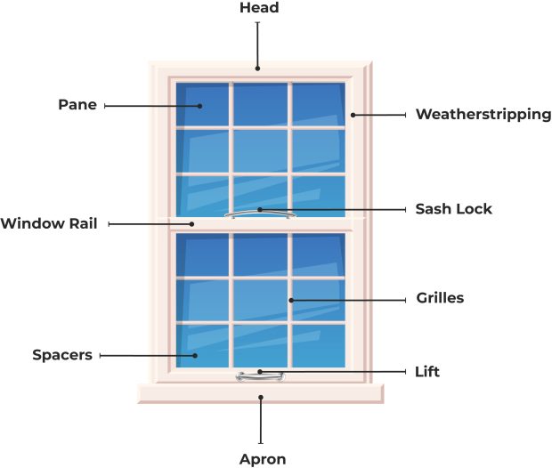 The Parts of a Window | AVI Windows & Doors